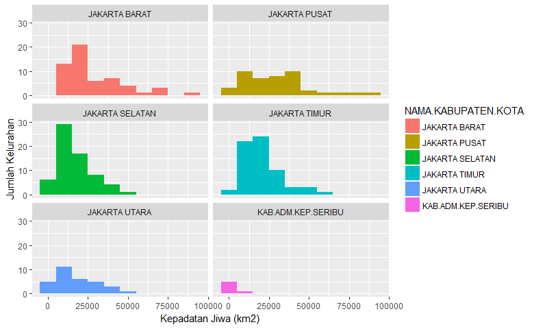 Fundamental Data Visualization using R | by edo prayogo | Medium