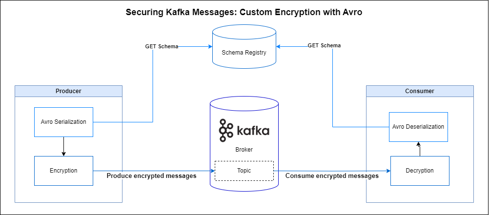 Building a Flexible Query System with Spring Boot and ANTLR | by ayari mehdi | Medium