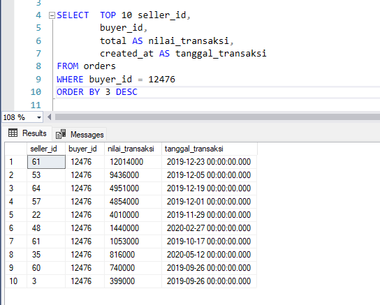 Data Analysis - Abdullah Umar - Medium