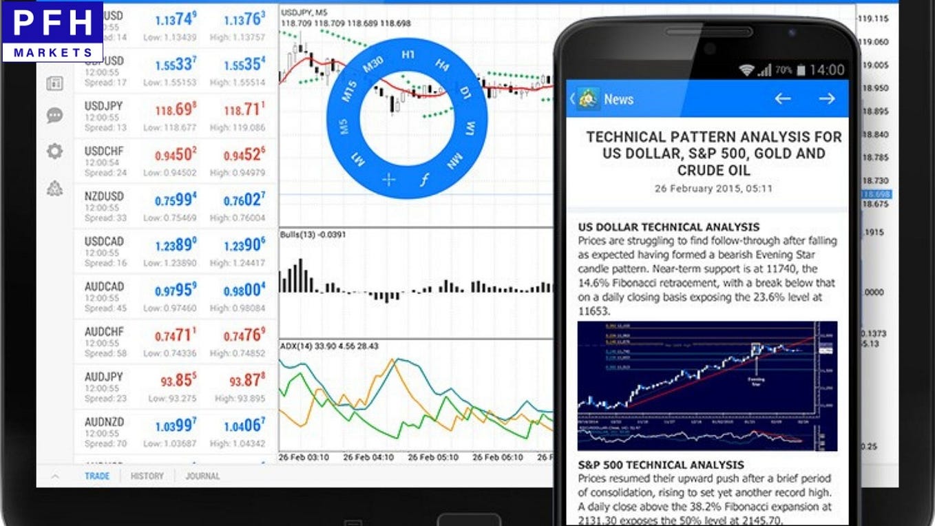 Meta Trader 4 Login. To begin with the application of Meta… | by PFH Markets | Medium