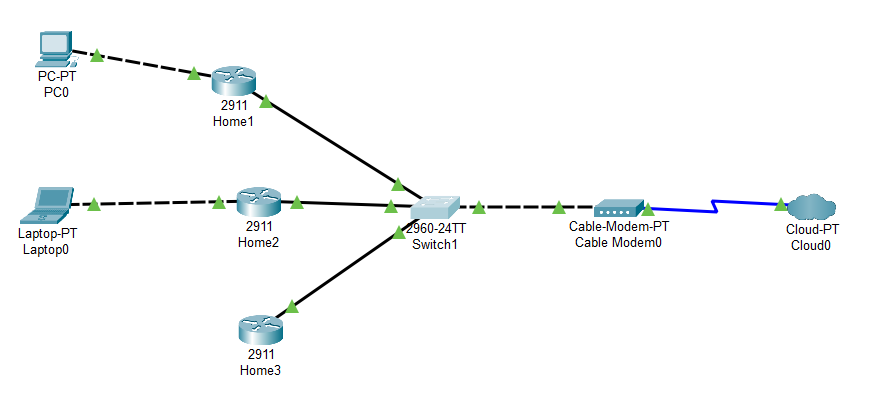 Python C2 Server — Using Telegram Bot | by Loki | Medium