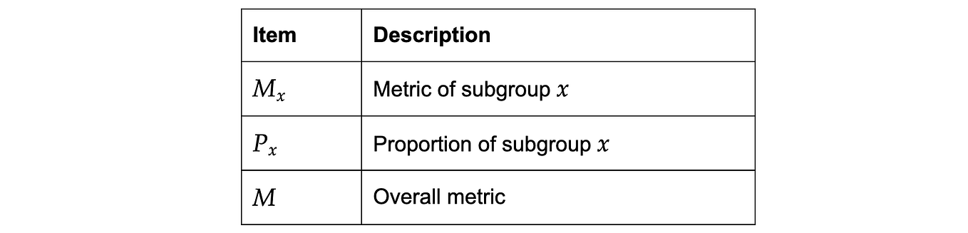 Metric Decomposition Formula to Understand Metric Trend | by Shao ...