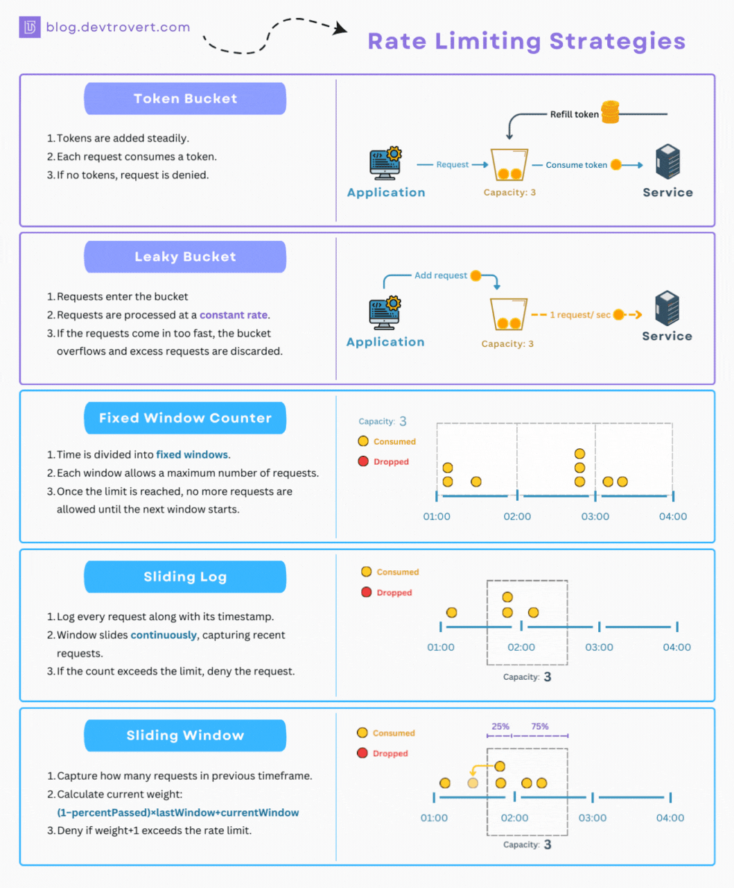 Golang -What is Broken Pipe Error? Tcp Http Connections and Pools | by Emre Savcı | Trendyol ...
