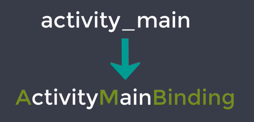 How to Get the Current Location Through the Android Application in Kotlin and Then Save the ...