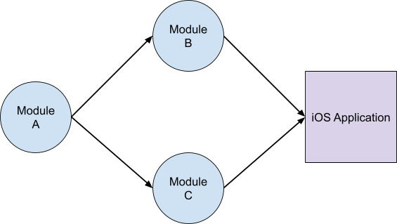 How To Release Without Fear. Achieve confidence with Health Checks™… | by Jacob Bartlett | Level ...