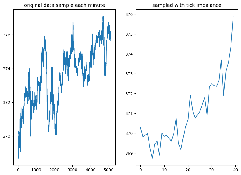 Algorithmic Trading-Optimizing strategies in python | by Karthik Ram ...