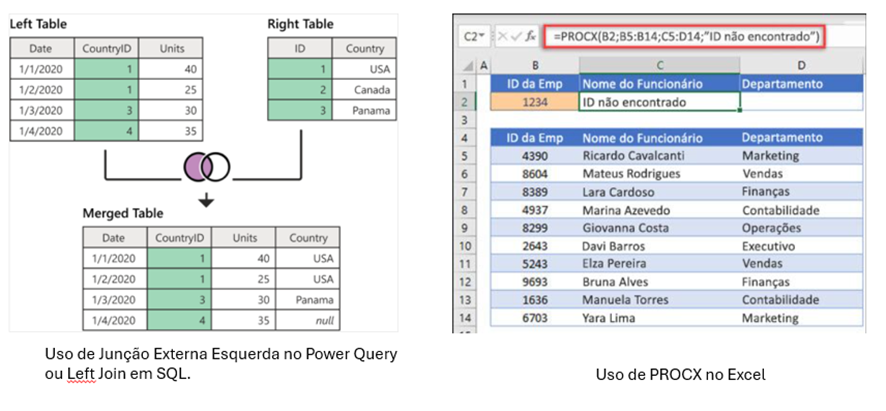 Explorando Medidas Percentuais no Power BI | by Natalia Vioti | Medium