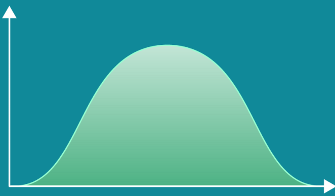 Probability — Discrete Distributions | by Vijay Gadre | Geek Culture ...