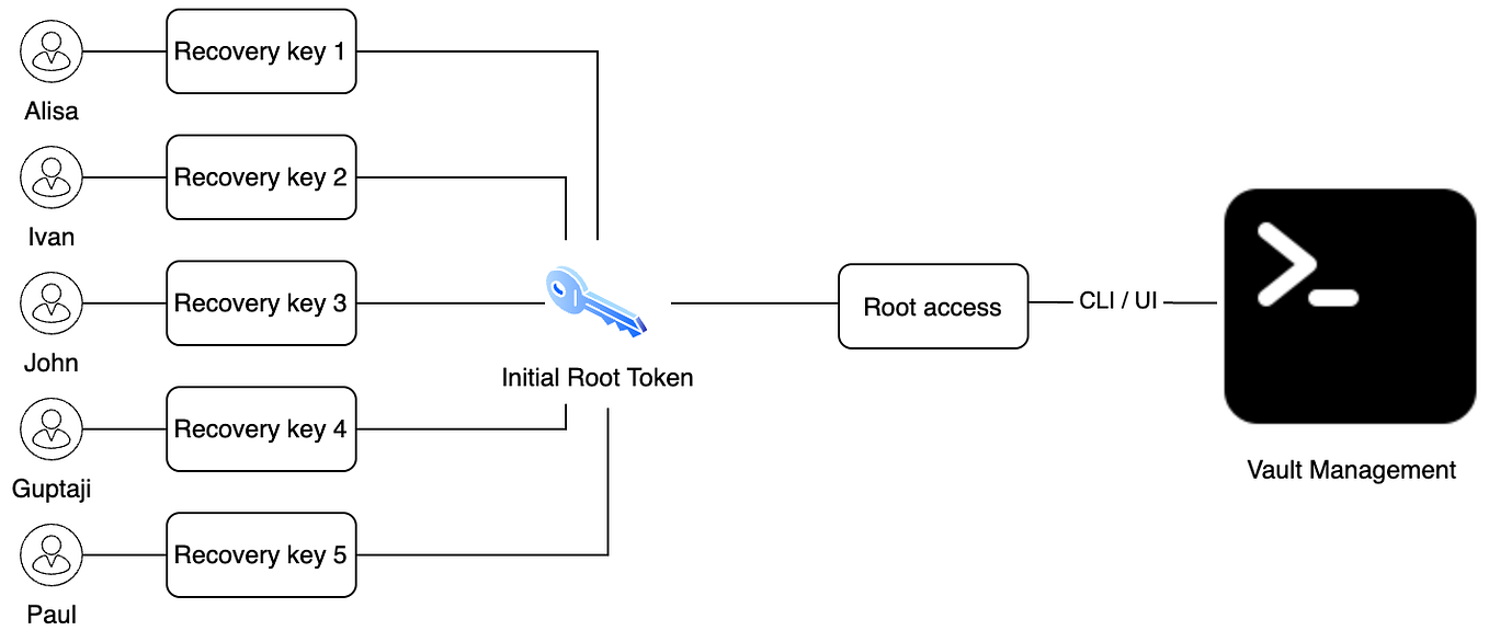 Flexible CI/CD pipelines in GitLab. Version control and deployment in ...