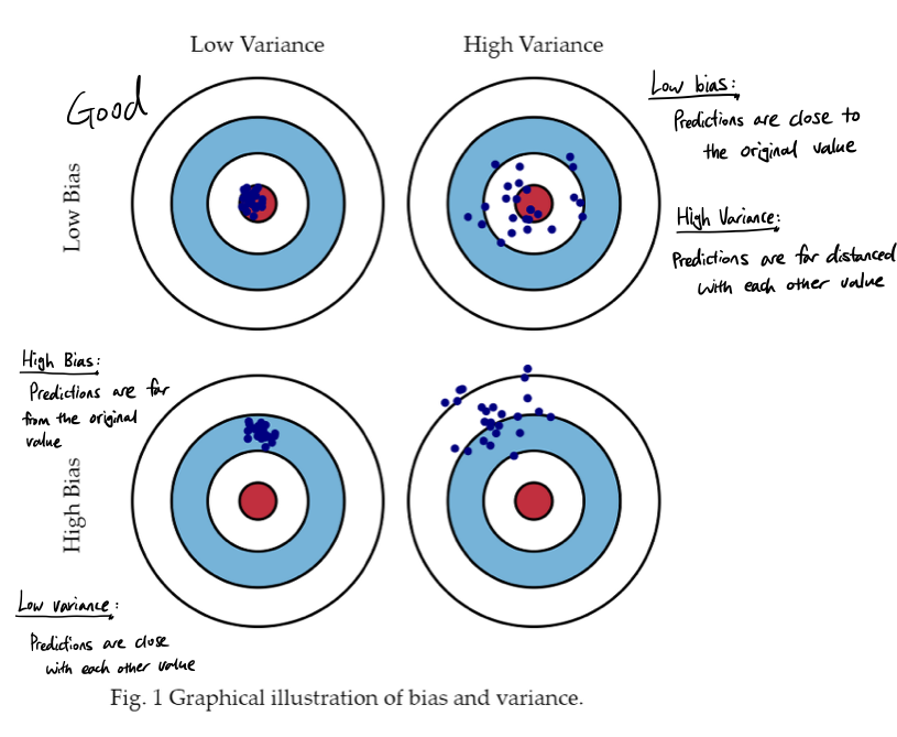 ML-Regularization. Overfitting & How to solve it-Andrew Ng | by Jaehoon ...