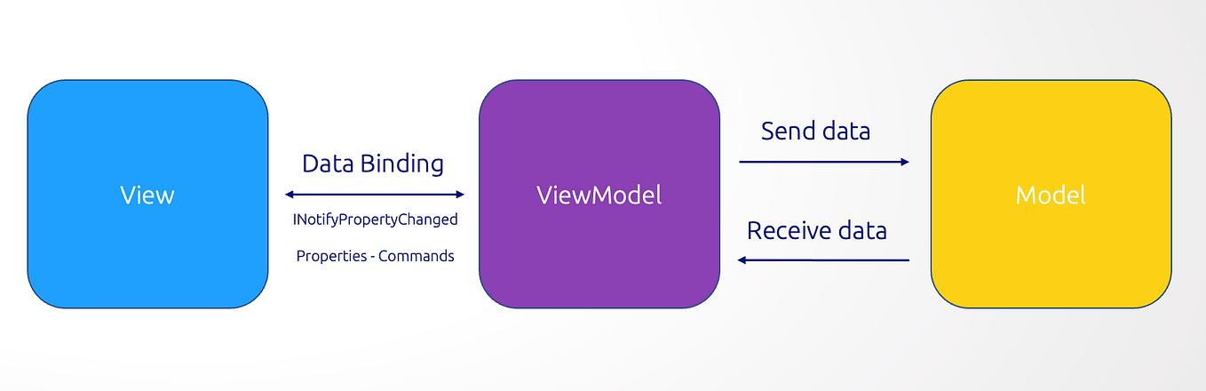 Adding Native Click effects in .NET MAUI | by Gulam Ali Hakim | Stackademic