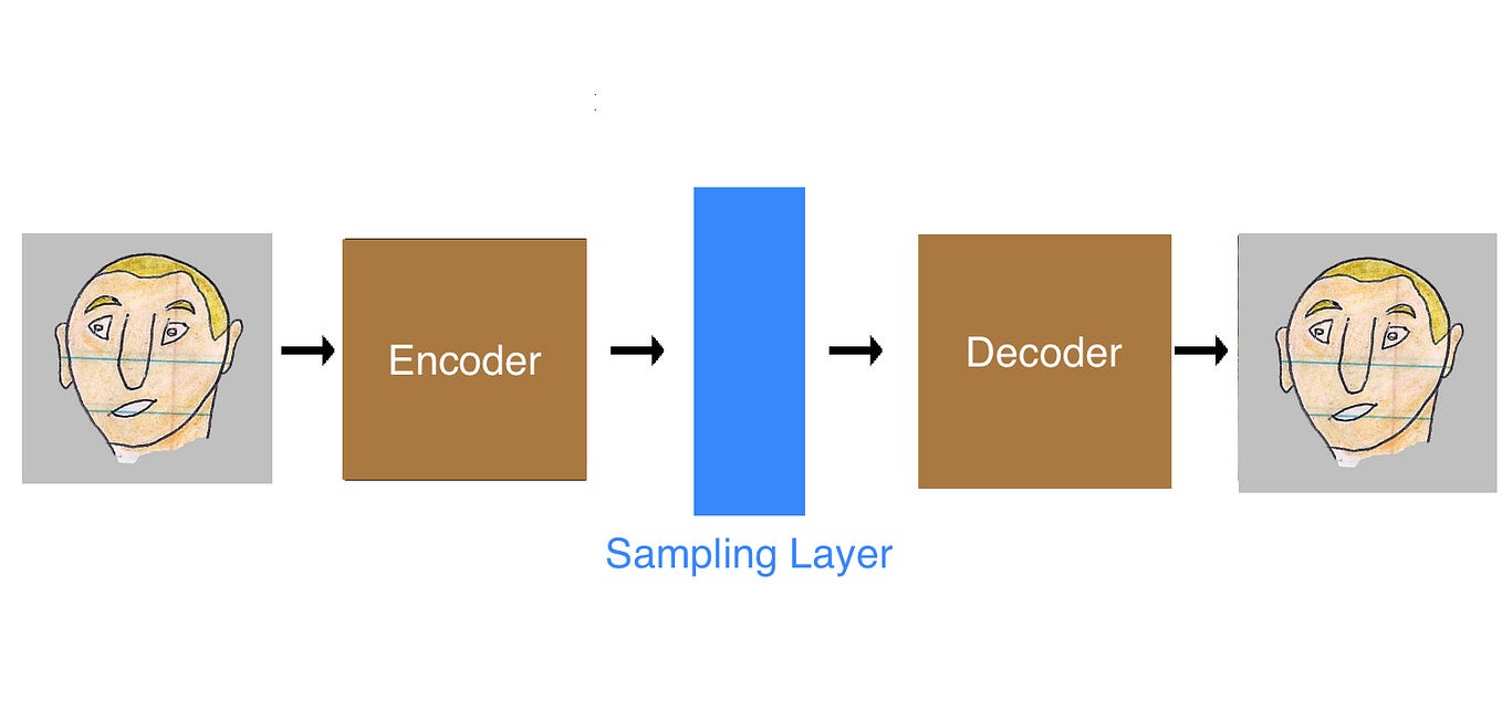 Udacity Self-Driving Car Engineer Nanodegree: A walkthrough | by ...