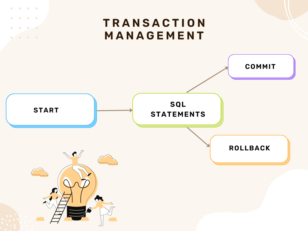 Stored Procedures vs User-Defined Functions in MySQL: Understanding the ... Stored Procedures vs User-Defined Functions in MySQL: Understanding the ...