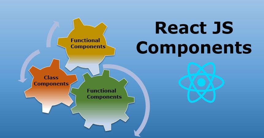 Improving React App Performance: Best Practices, Real-World Examples, and Code Snippets | by ...