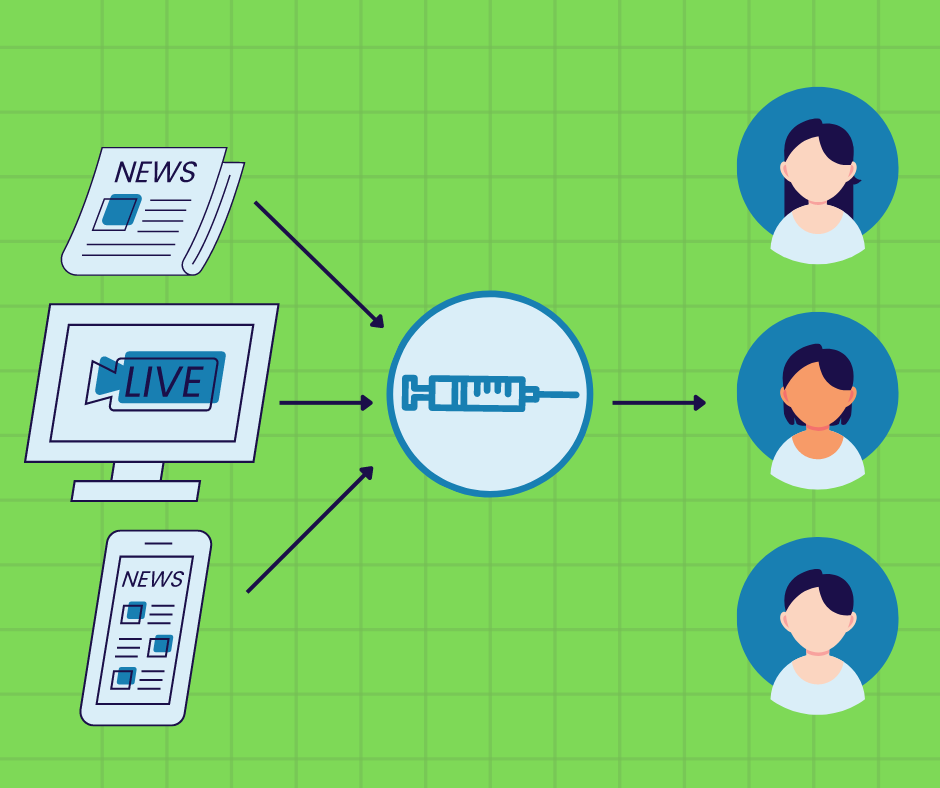 Examining the Two Step Flow Theory of Communications | by Sydney Dotson ...