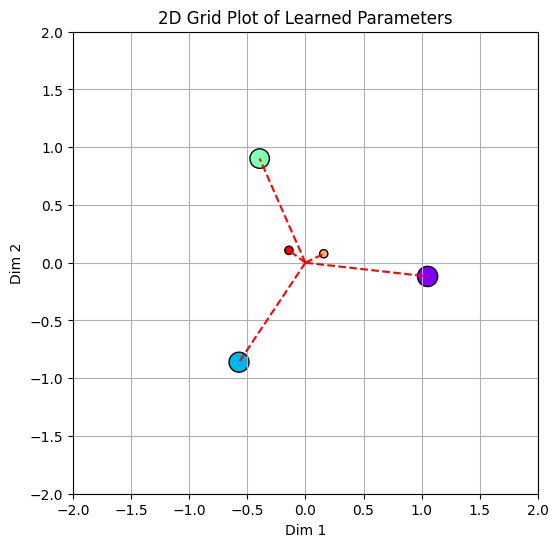 AGI Evolution: The Risks and Rewards of Recursive Self-Improvement | by SingularityNET ...
