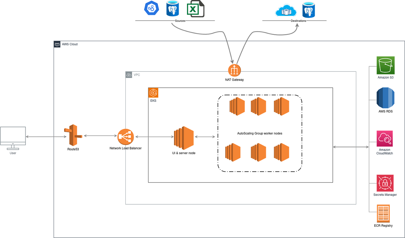 Upgrade Airbyte From Docker Compose To Abctl On Ubuntu By Jason 7068