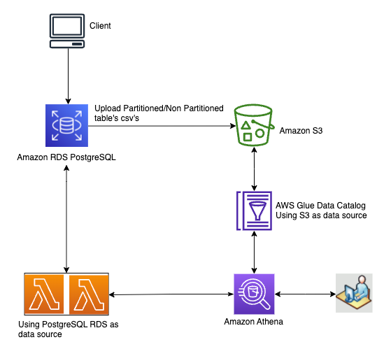 How to List RDS Databases and Tables | by Jay | AWS in Plain English