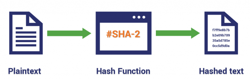How to Implement Mutual TLS with Docker Containers | by Bryant Hagadorn | ITNEXT