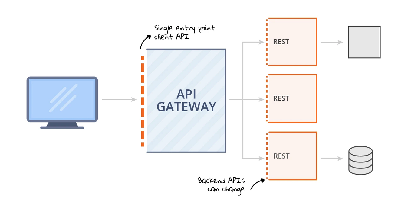 Application Load Balancer & Kubernetes in AWS | by codefly.ai | DevOps.dev