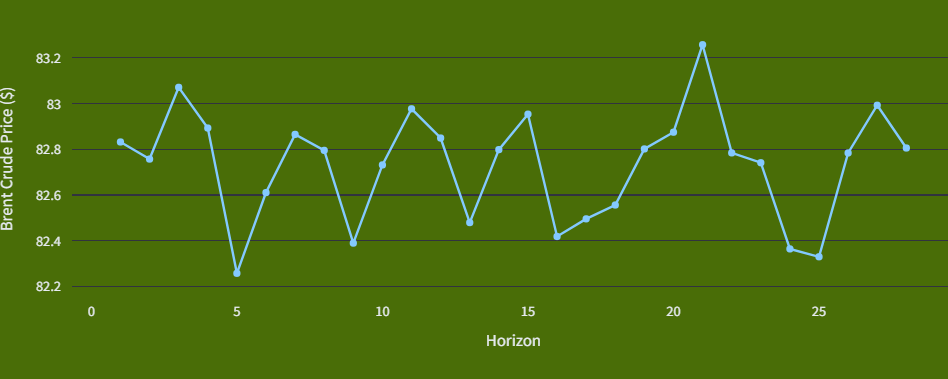 Text preprocessing: Understanding Vectorization and Embedding using TensorFlow with simple ...
