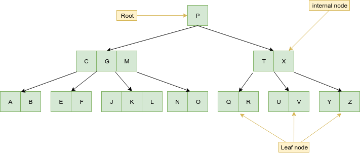 Hexagonal architecture with Golang (part 2) | by AJ Pham | Medium | Medium