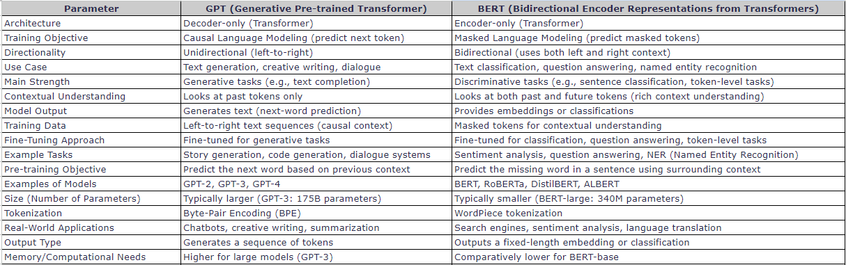 How to Resolve CORS Errors in Django and React Applications: A Complete Troubleshooting Guide ...