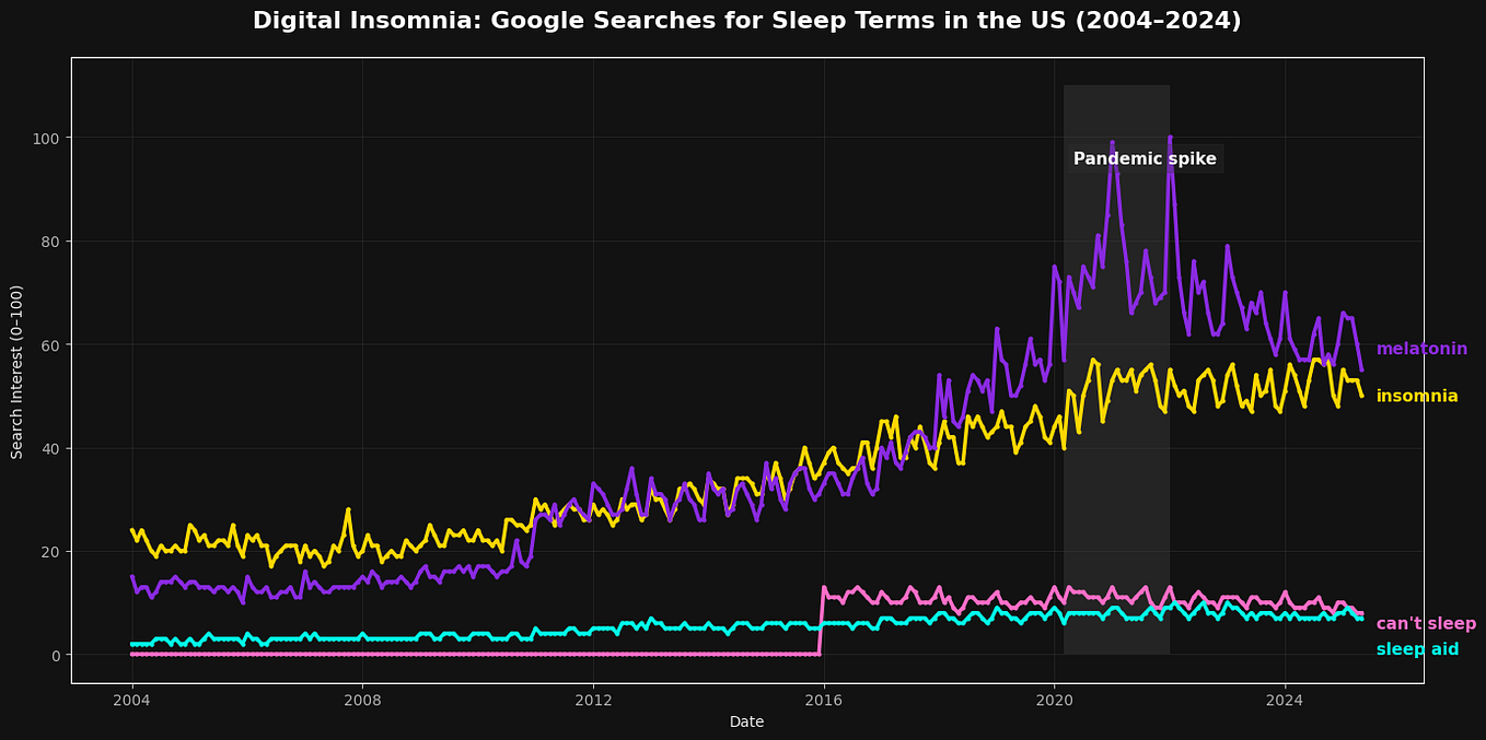 The Thieves of the Future: Understanding Financial Fraud Through Data (1) | by Aria Lucent | Medium