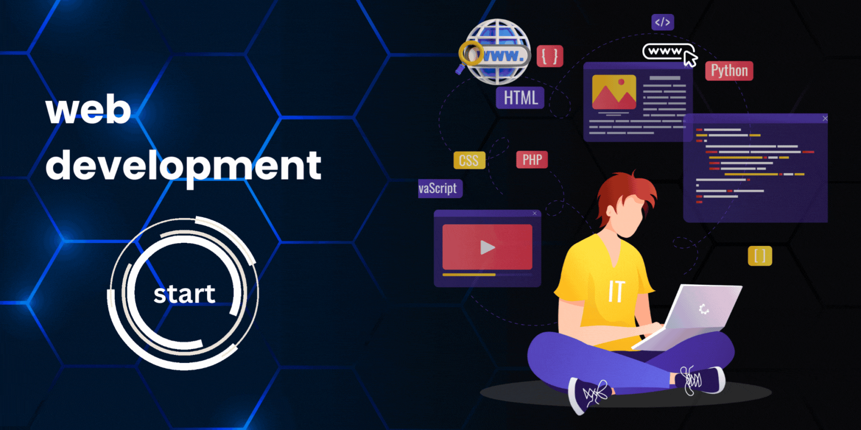 Expert Web Development Services in Lahore - ITservices - Medium Expert Web Development Services in Lahore - ITservices - Medium