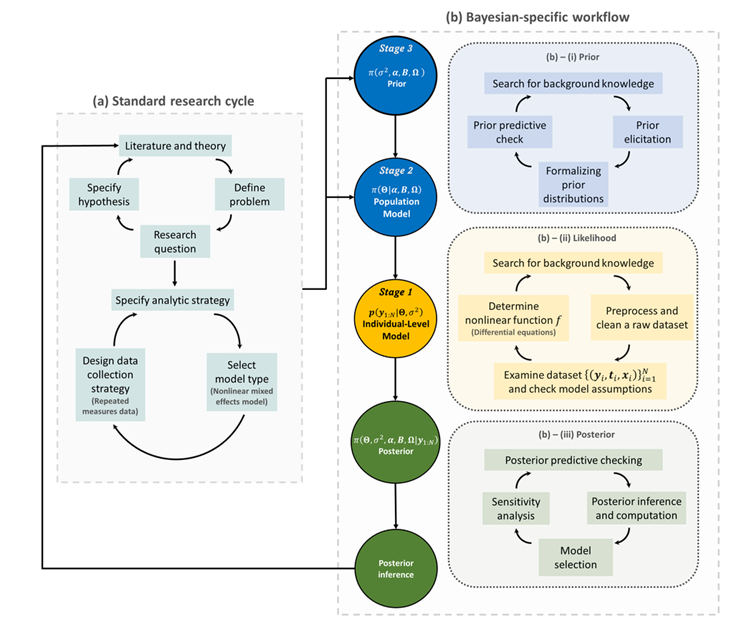 Convenient Bayesian Marketing Mix Modeling With PyMC Marketing | by Dr ...