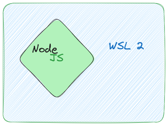 Working with DateTime in REST API | by Alex K | Medium