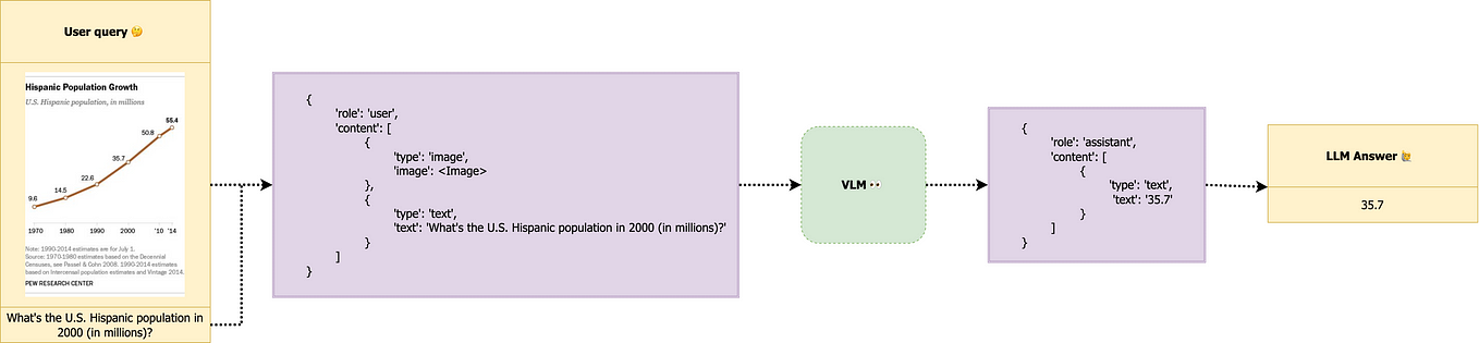 Fine-Tuning | Quantize | Infer — Qwen2-VL mLLM on Custom Data for OCR ... Fine-Tuning | Quantize | Infer — Qwen2-VL mLLM on Custom Data for OCR ...