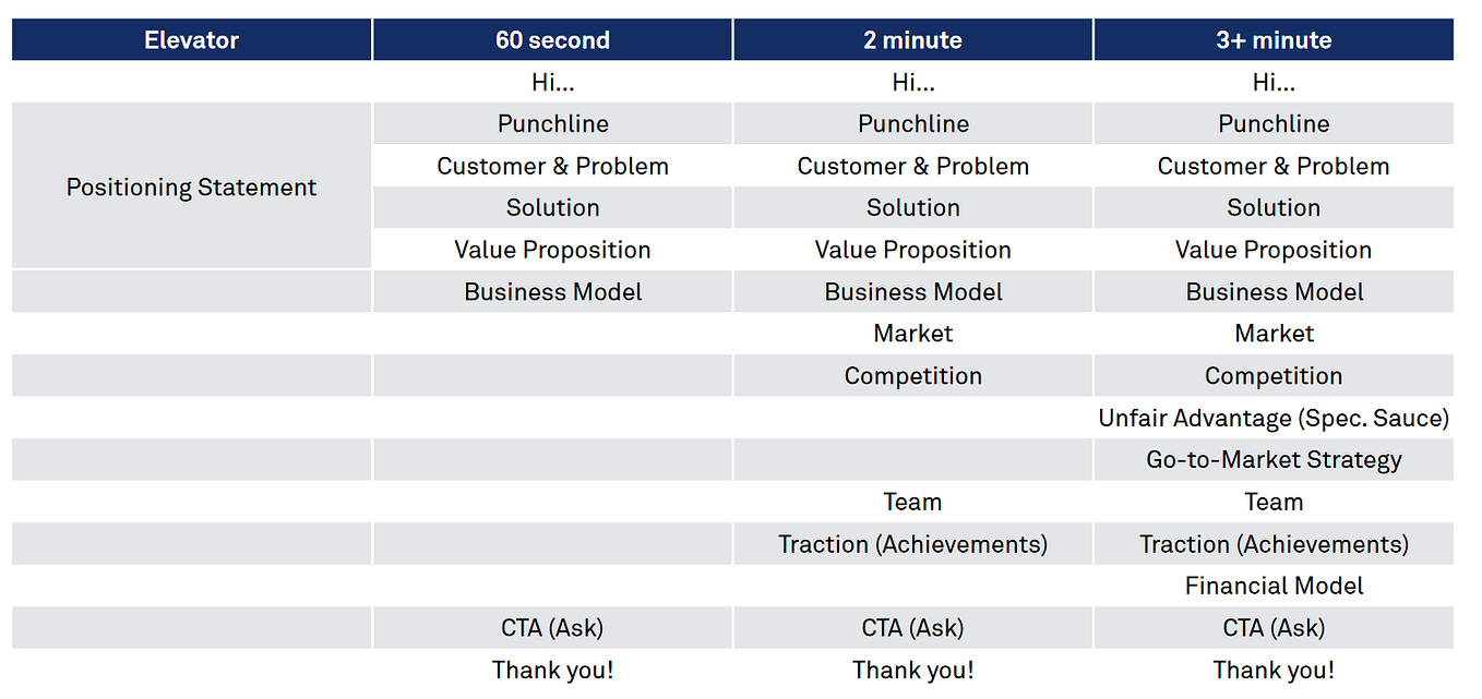 Framework to guide your creative problem solving process | by Ando ...
