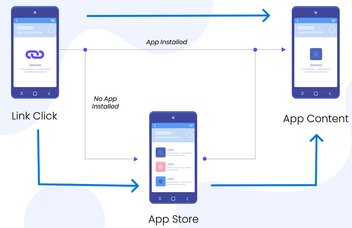 React Native’s New Architecture: TurboModules and Fabric Explained | by ...