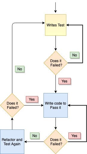 Best way to store your API keys in your frontend app using .env and ...