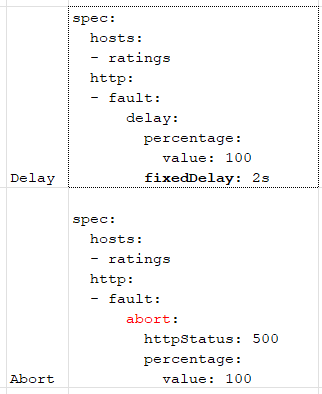 Demystifying Istio and Anthos Service Mesh on GKE | by Arun ...