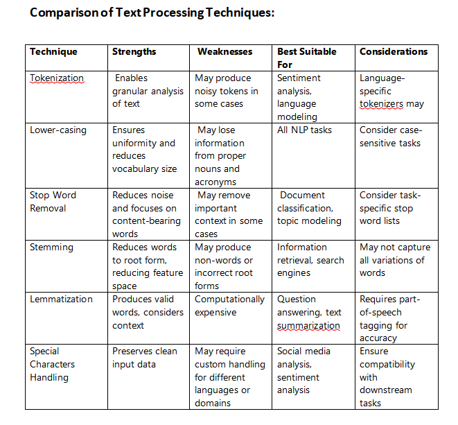 Text Classification(NLP). Intro.. Text classification is a… | by ...