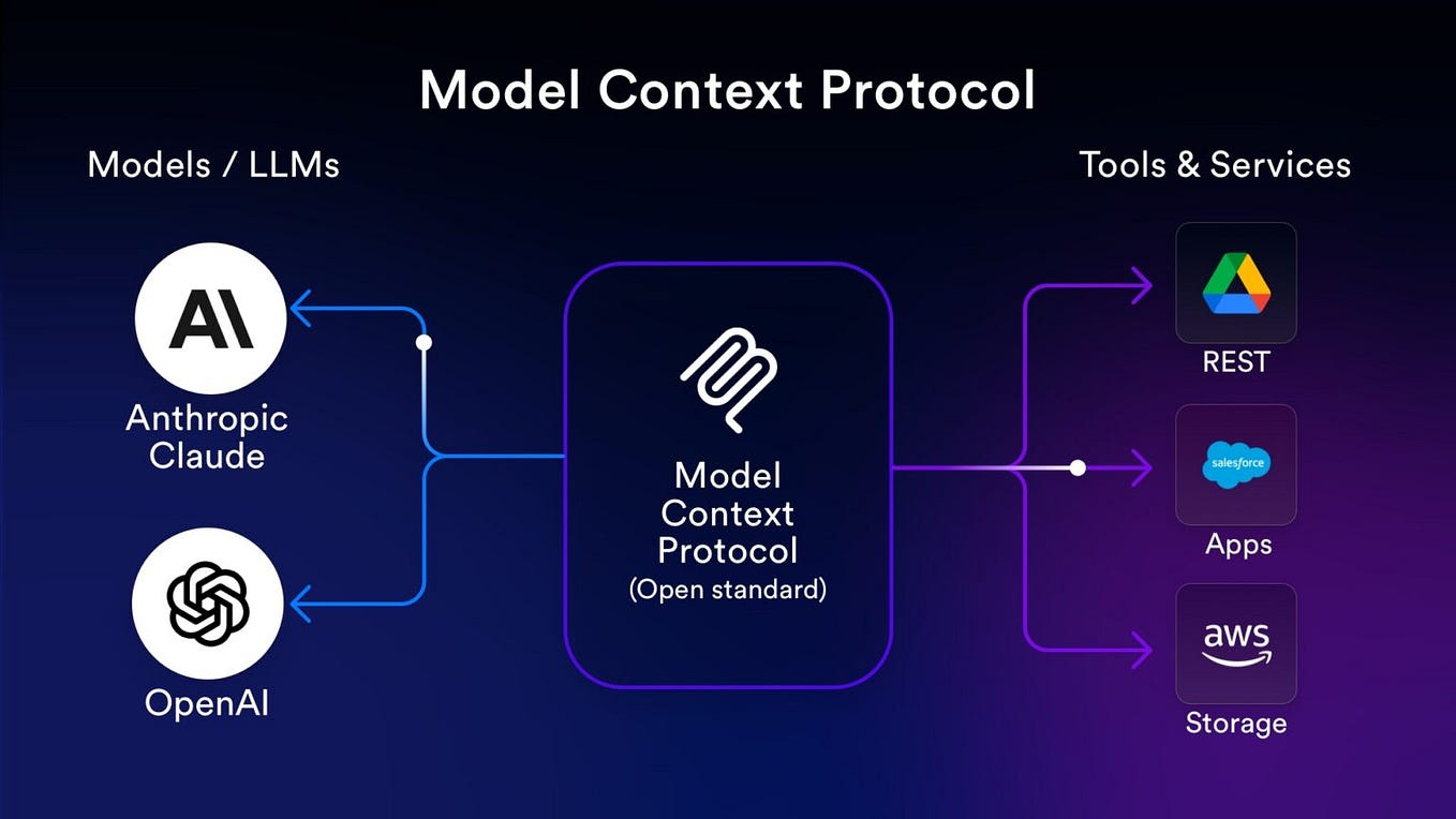 n8n’s Model Context Protocol: A New Era of Intelligent Automation | by Fayaz Kudremane ...