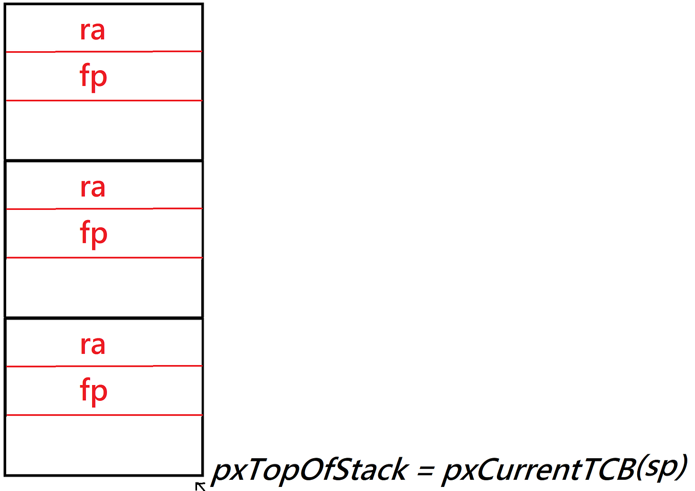RISC-V trap (exception) handler. This article shows how to implement a ... RISC-V trap (exception) handler. This article shows how to implement a ...