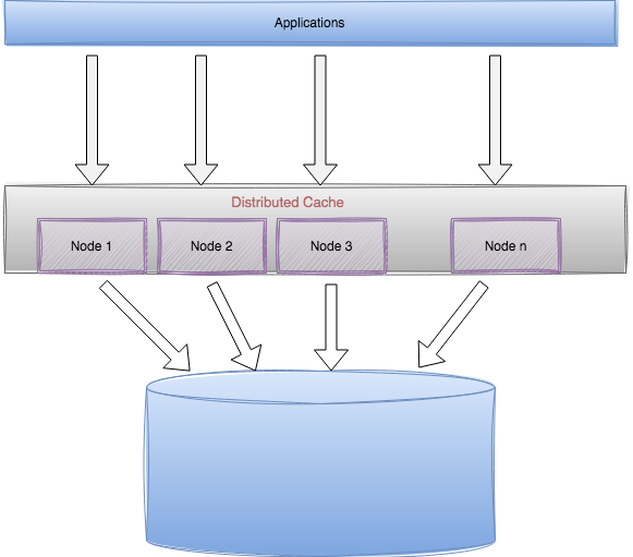How Redis as a cache storage for multiple applications on the same ...