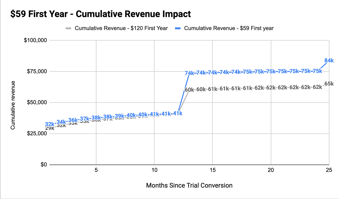 Achieve Minimum Viable Product-Market Fit (PMF) | by Zoe Chew | Medium
