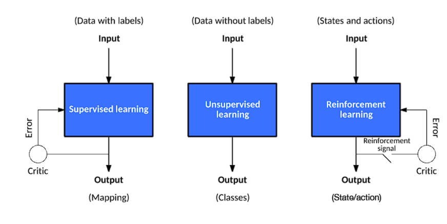 Linear and Nonlinear Analysis: Understanding the Basics of Finite Element Analysis | by ...