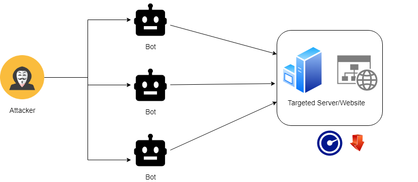 Microservices Architecture and Best Practices | by Suneth Pinidiya | Medium
