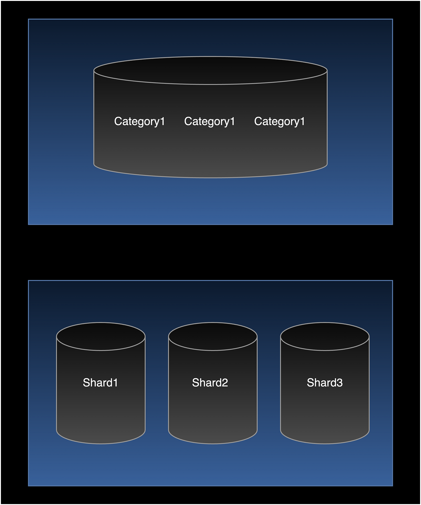 Concurrency in Databases & Database Isolation Levels(Dirty Read ... Concurrency in Databases & Database Isolation Levels(Dirty Read ...