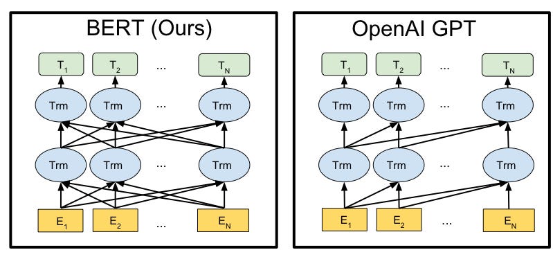 Quantization tech of LLMs-GGUF. We can use GGUF to offload any layer of… | by Bowen Li | Medium