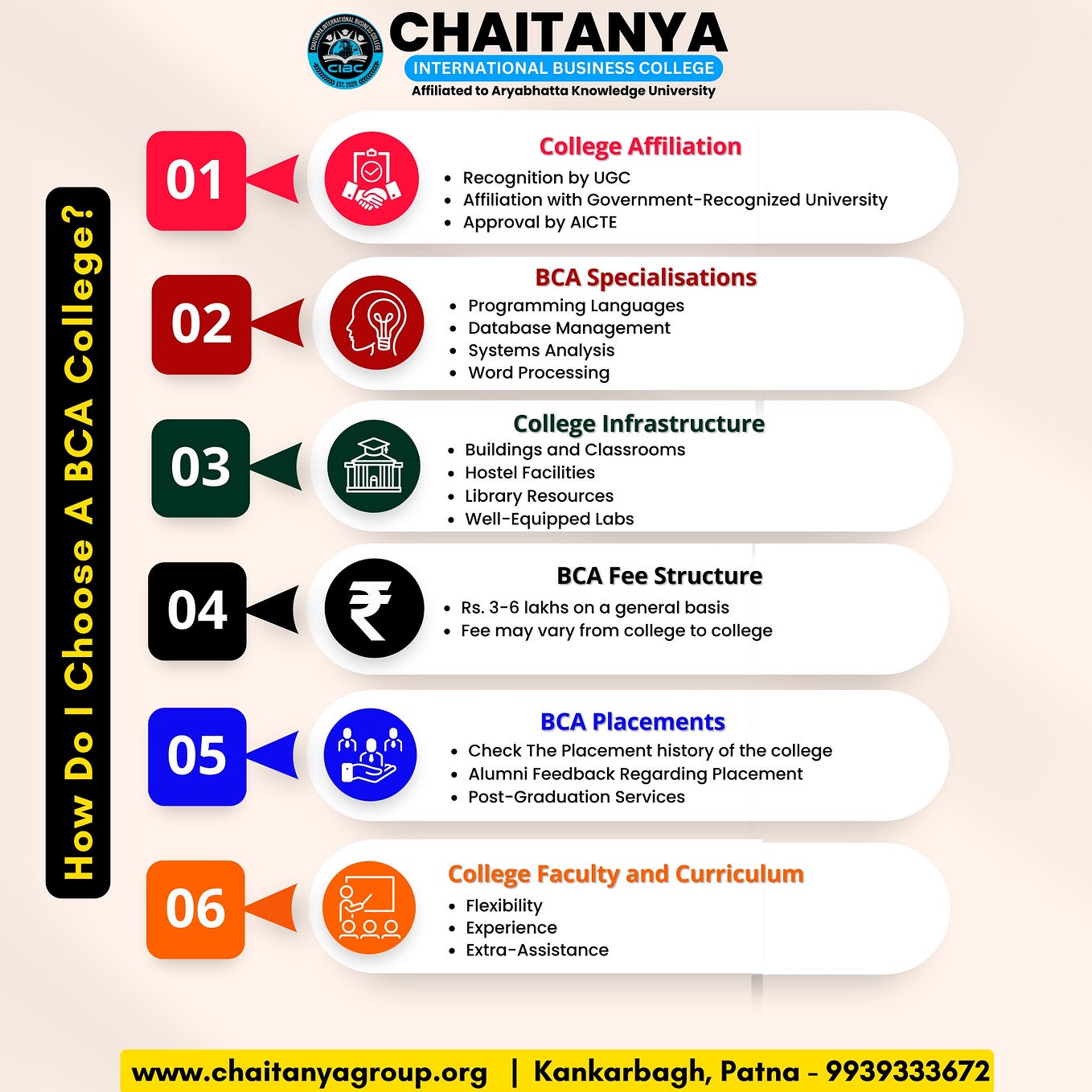 10 Reasons To Choose A Bachelor of Computer Application (BCA) Degree As ...