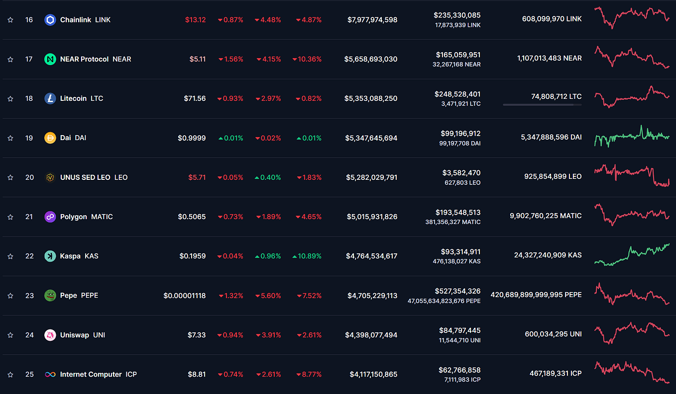 KASPA Ecosystem Developments Monthly Report —August | by Shai-Kulud ...