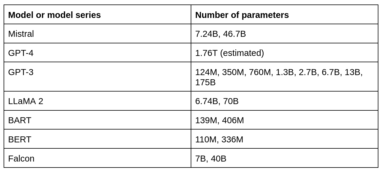 How to optimize inference speed using batching, vLLM, and UbiOps | by CL | UbiOps-tech | Medium