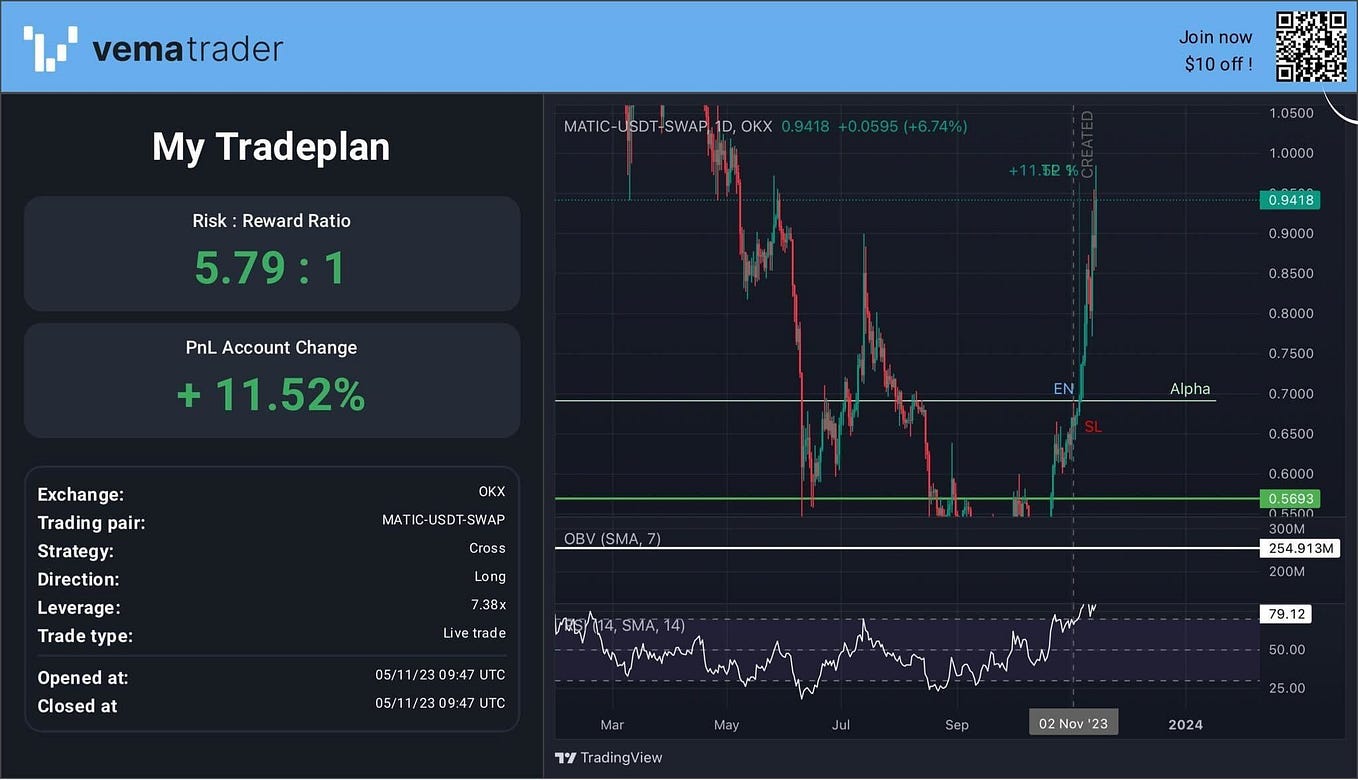 Crypto Platform — Deals In The Futuristic Digital Currency Available In ...