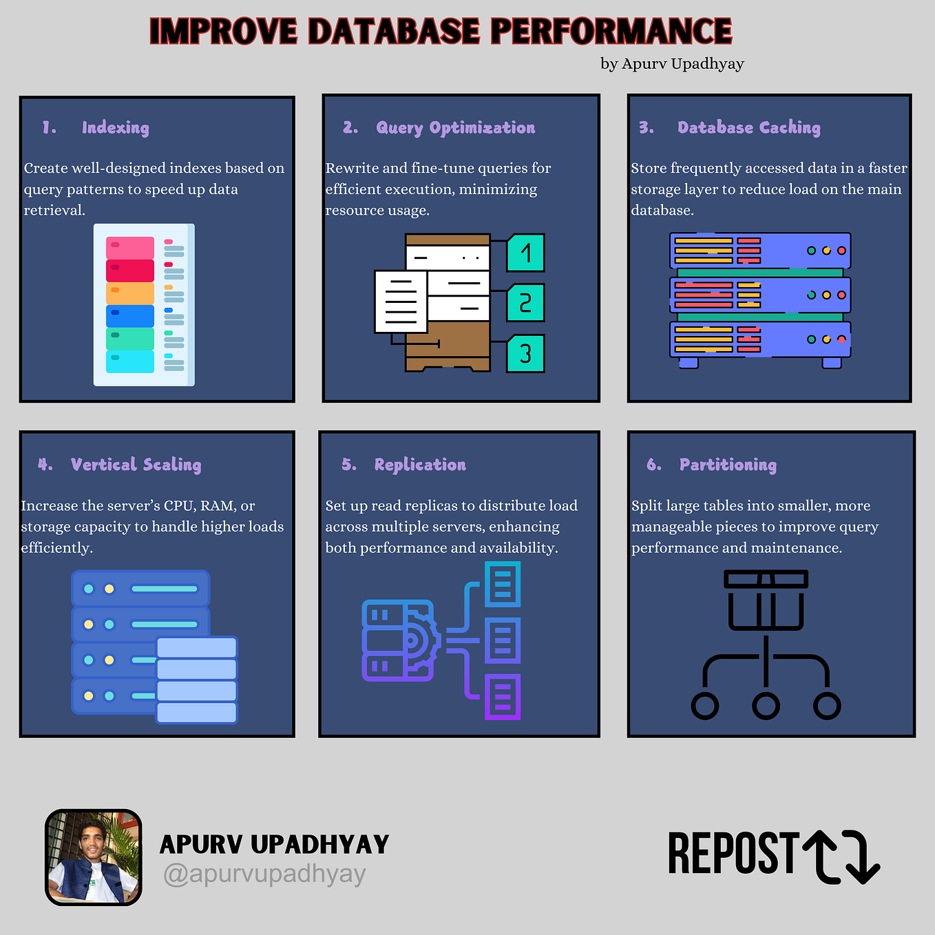 Nest.js vs Next.js: What’s the Difference?🛠 | by Apurv upadhyay | DevHub: Share & Learn | Medium